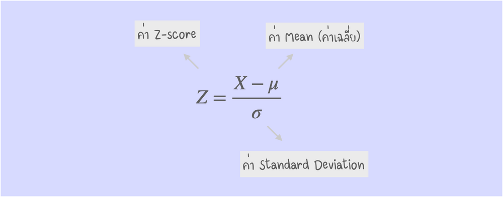 ความแตกต่างระหว่าง Normalization และ Standardization