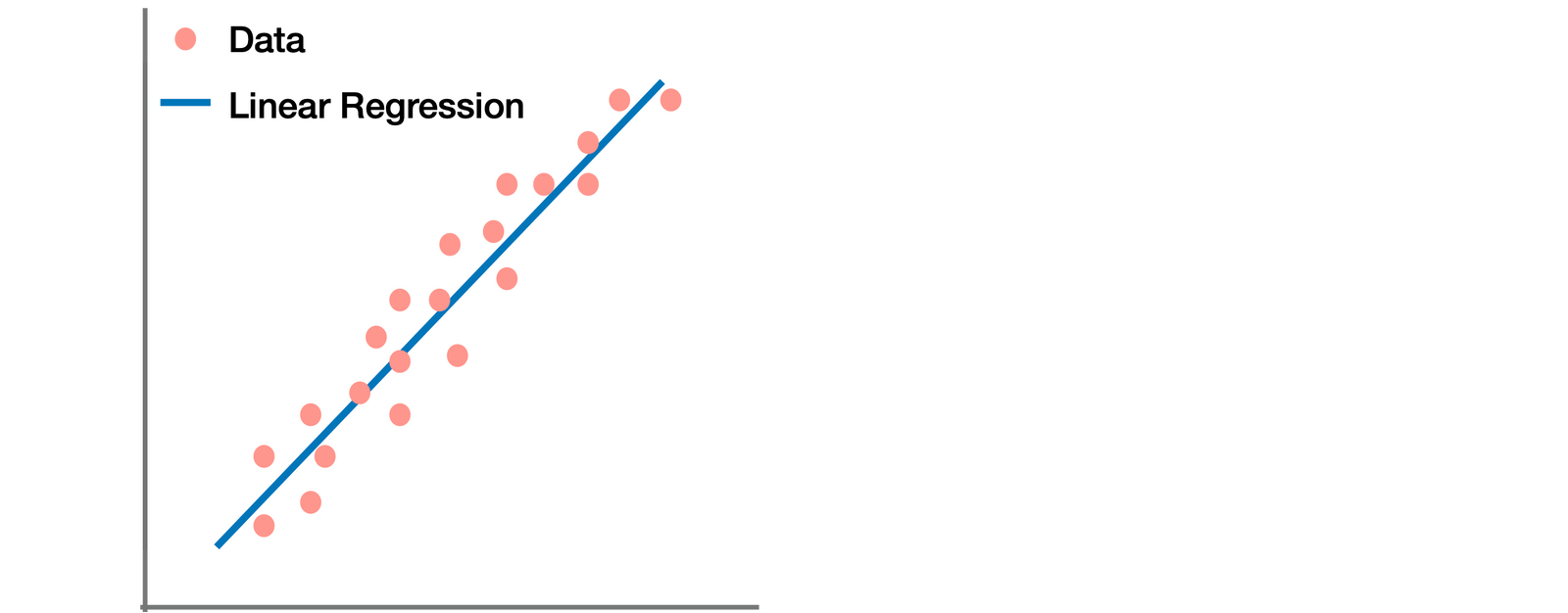 Pros & Cons ของ Machine Learning Algorithms ที่นิยมใช้