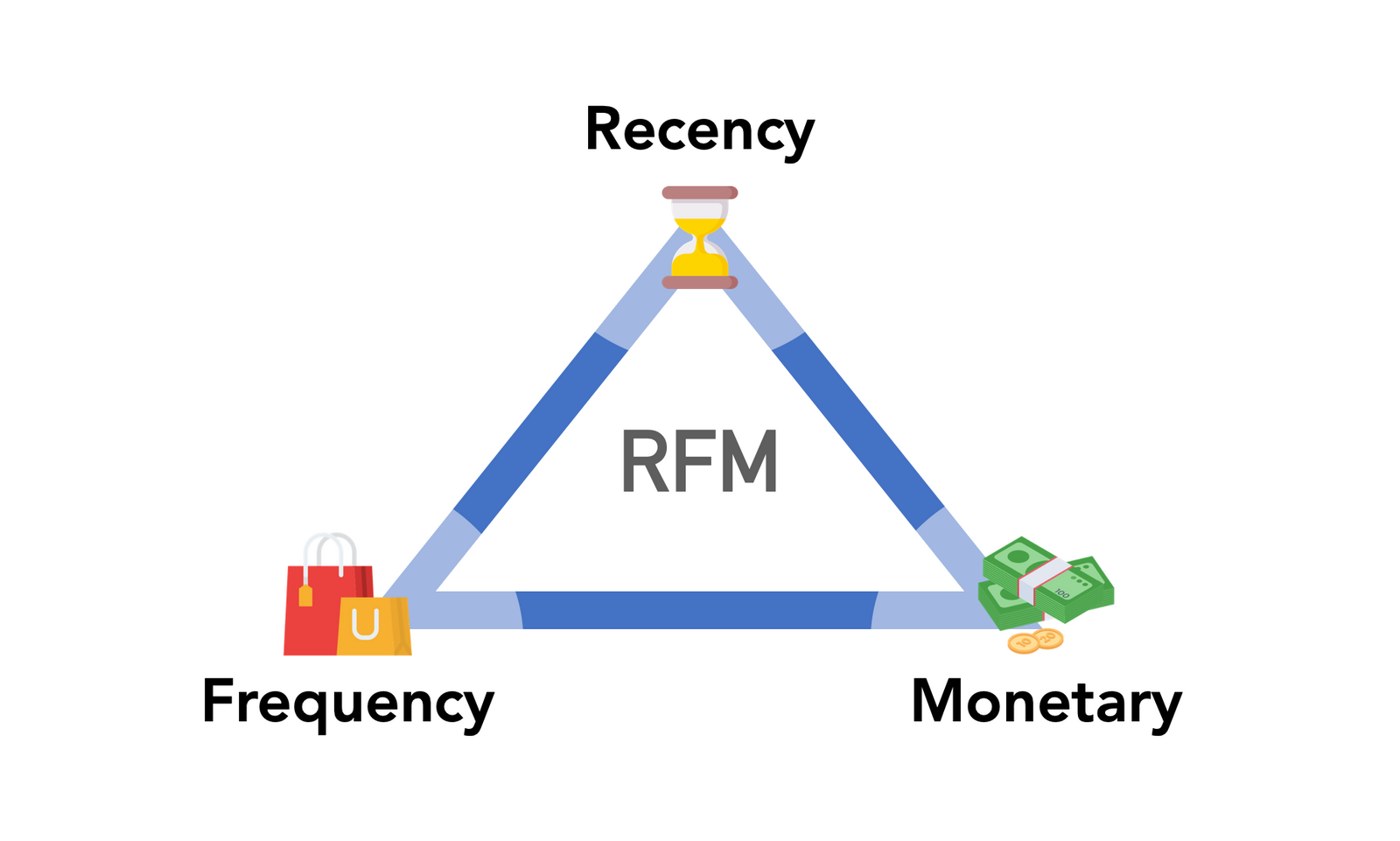 RFM Model โดยใช้ Python