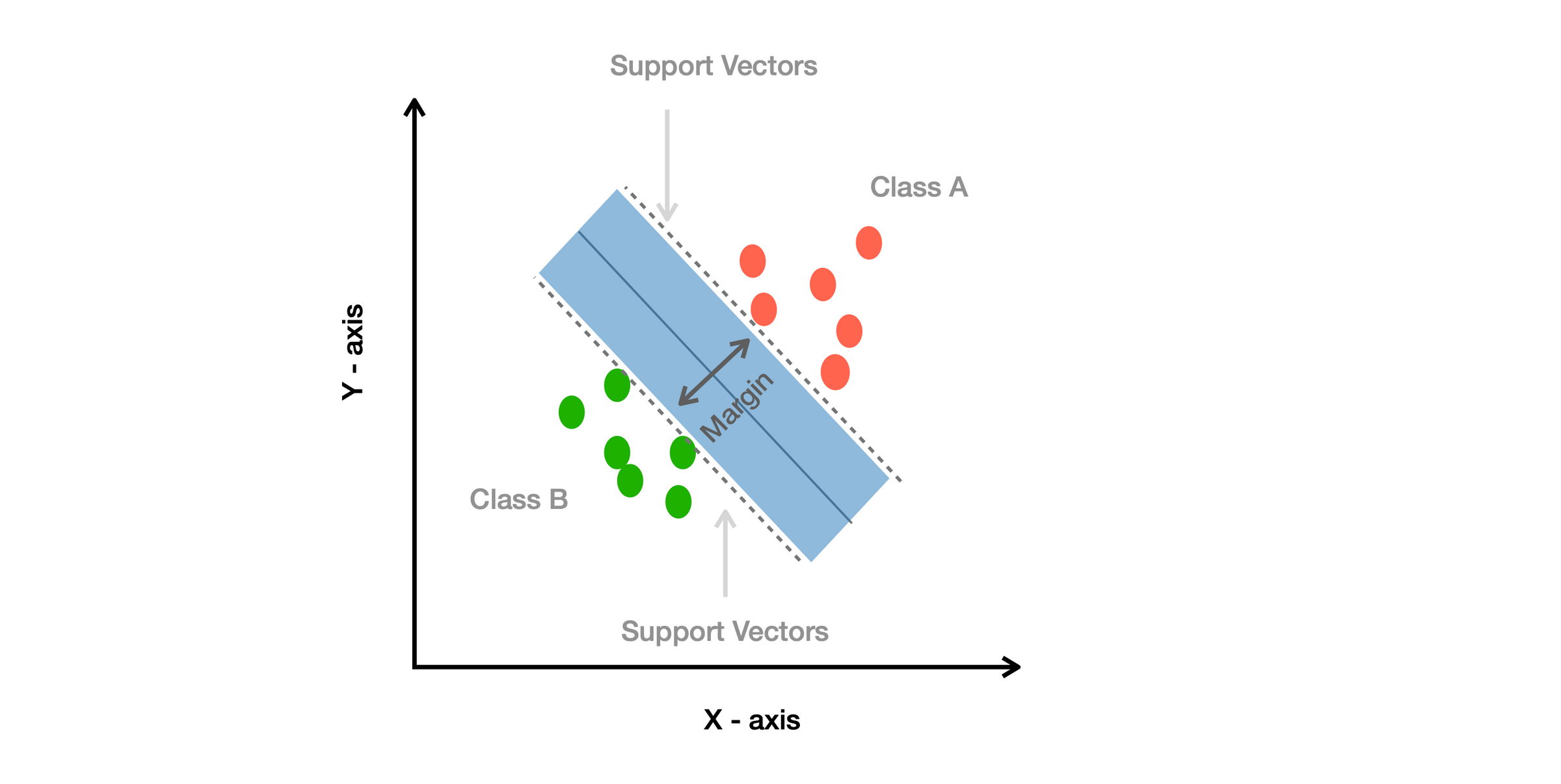 SVM คือ อะไร