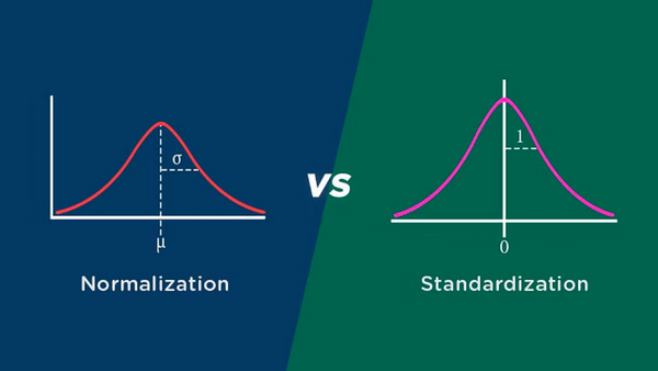 ความแตกต่างระหว่าง Normalization และ Standardization